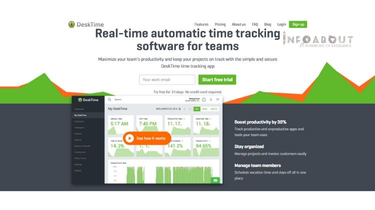 DeskTime Time tracking App to Improve Productivity Work – InfoAbout