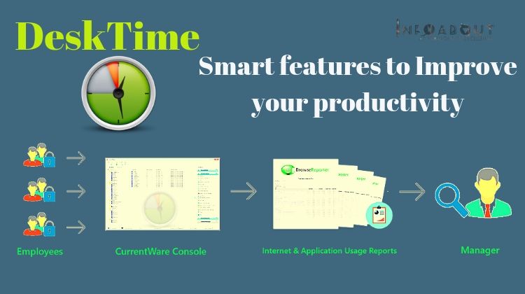 DeskTime Time Tracking App to Improve Productivity Work - InfoAbout